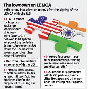 LEMOA fully operational now - Chinmaya IAS Academy - Current Affairs