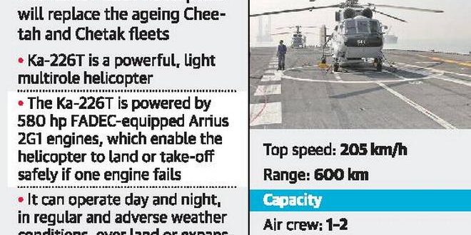 S-400, Kamov on the agenda of Modi, Putin - Chinmaya IAS Academy ...