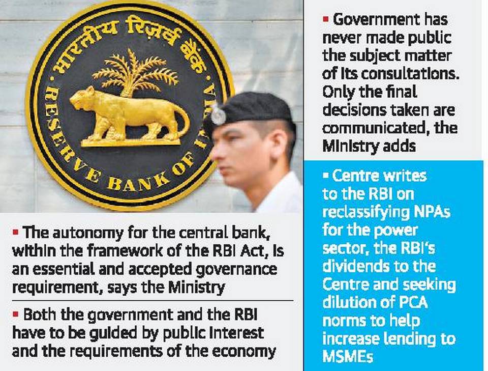 RBI autonomy is ‘essential’, says Centre - Chinmaya IAS Academy ...