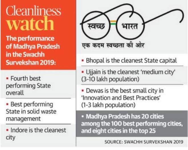 Cleanliness survey: Centre seeks report from M.P. - Chinmaya IAS ...