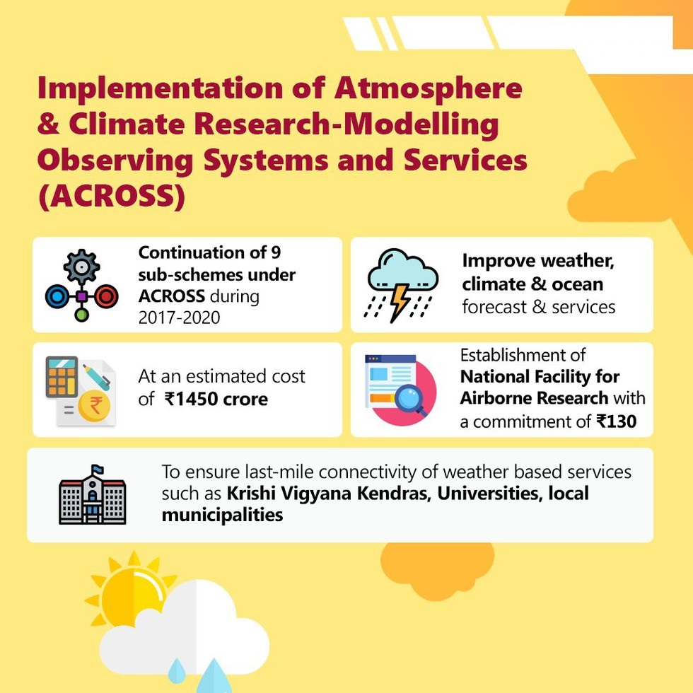 ATMOSPHERE & CLIMATE RESEARCH-MODELLING OBSERVING SYSTEMS & SERVICES ...