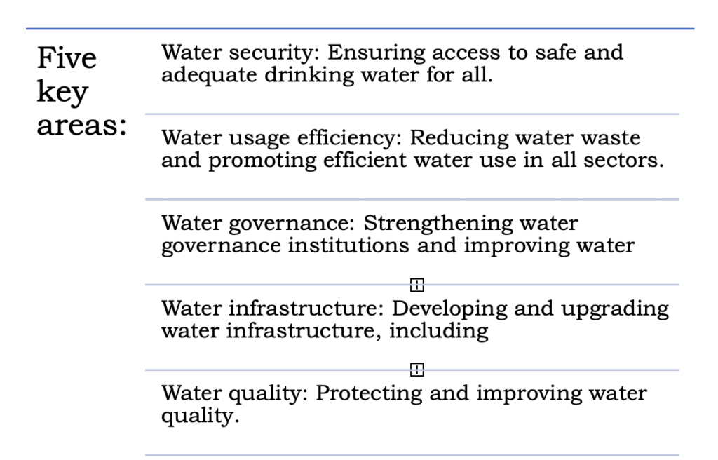 Water Vision @2047 – Chinmaya IAS Academy – Current Affairs