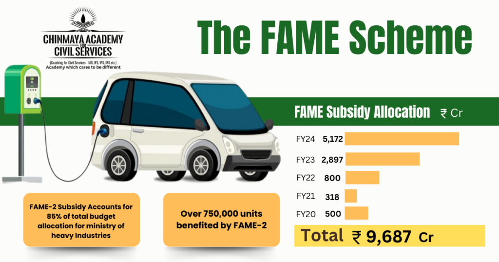 The FAME Scheme – Chinmaya IAS Academy – Current Affairs